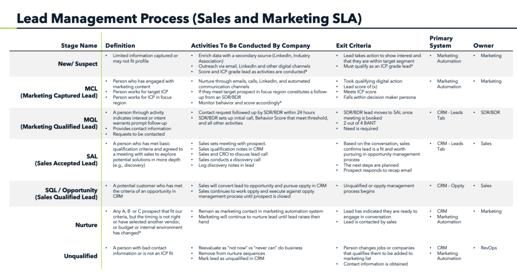 How to Structure Your Portco's Marketing Organizations for Growth