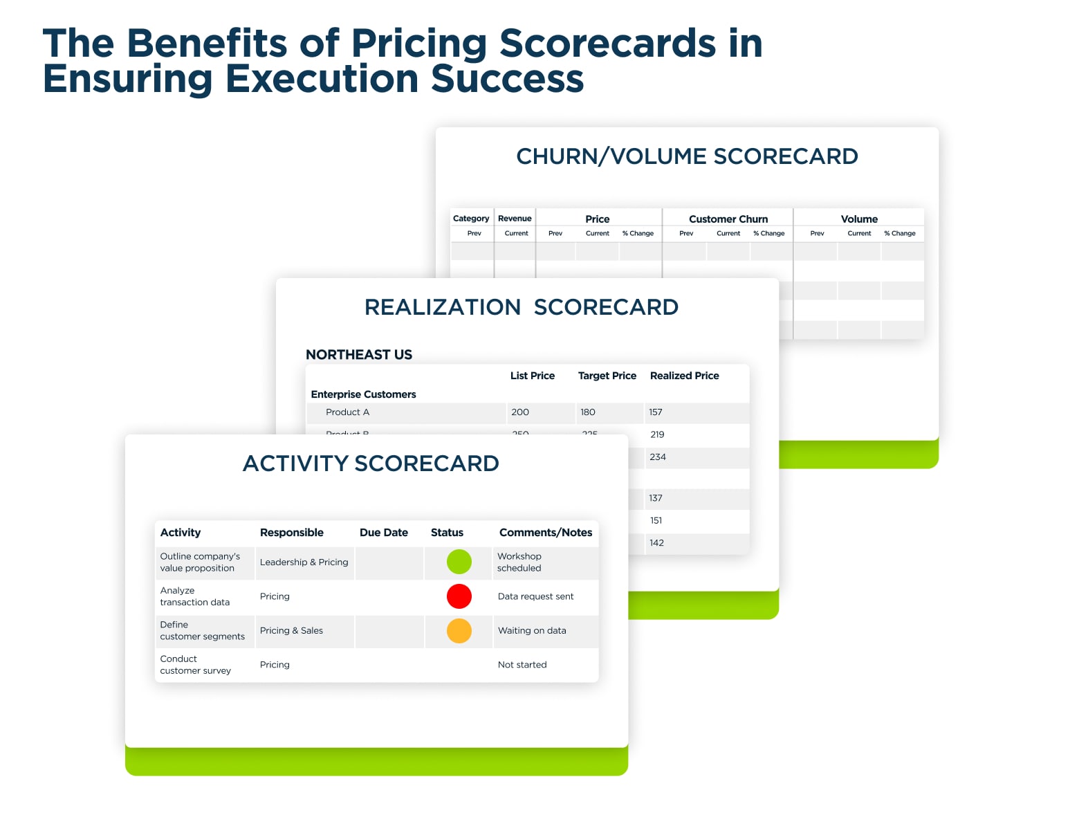 Benefits of Pricing Scorecards for Execution Success - Cortado