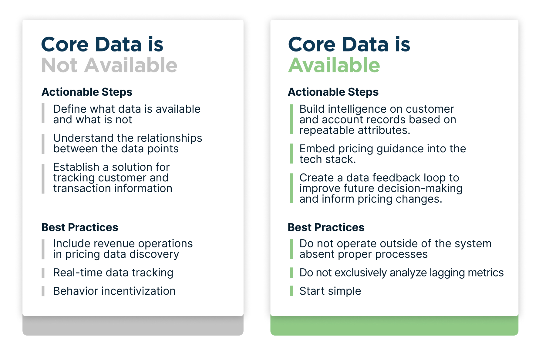RevOps Best Practices To Enable Pricing Success - Cortado
