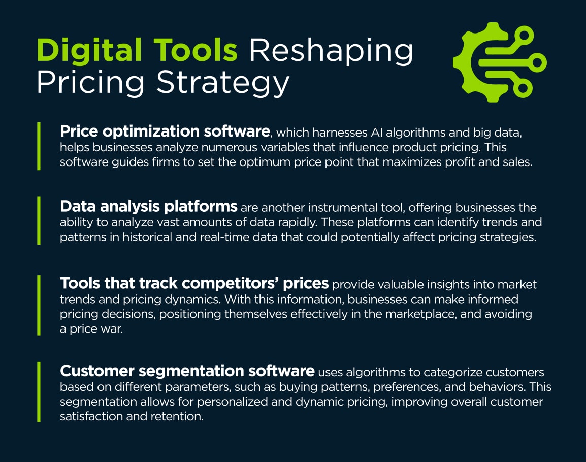 Technology Adoption for Pricing Excellence - Cortado Group